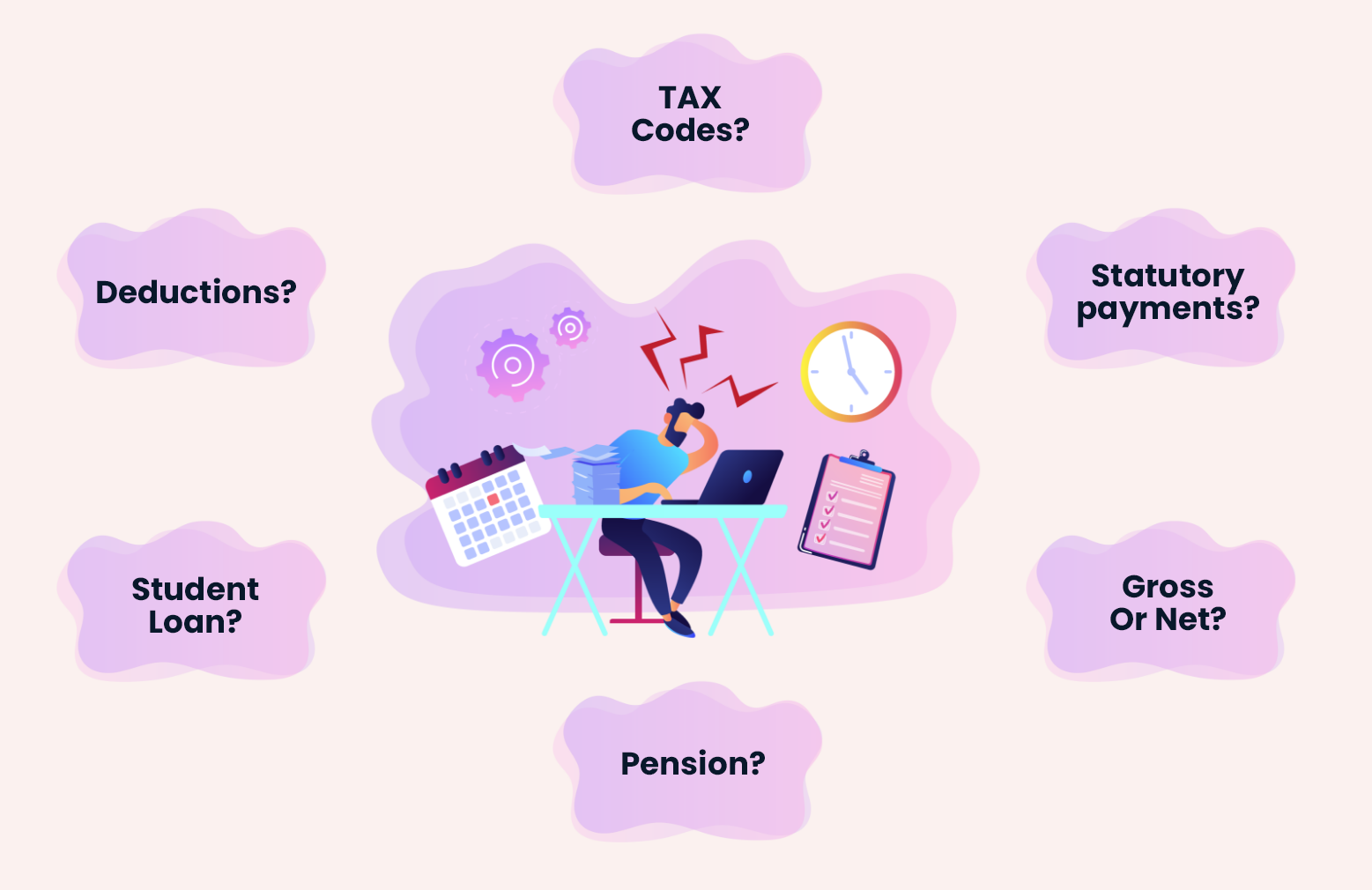 Payroll - Digital Accountant